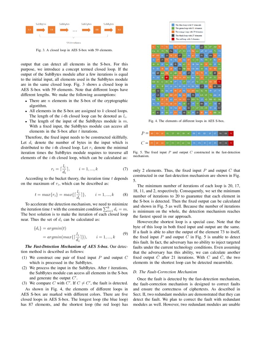 A Fast Detection And Fault Correction Algorithm Against Persistent 5448