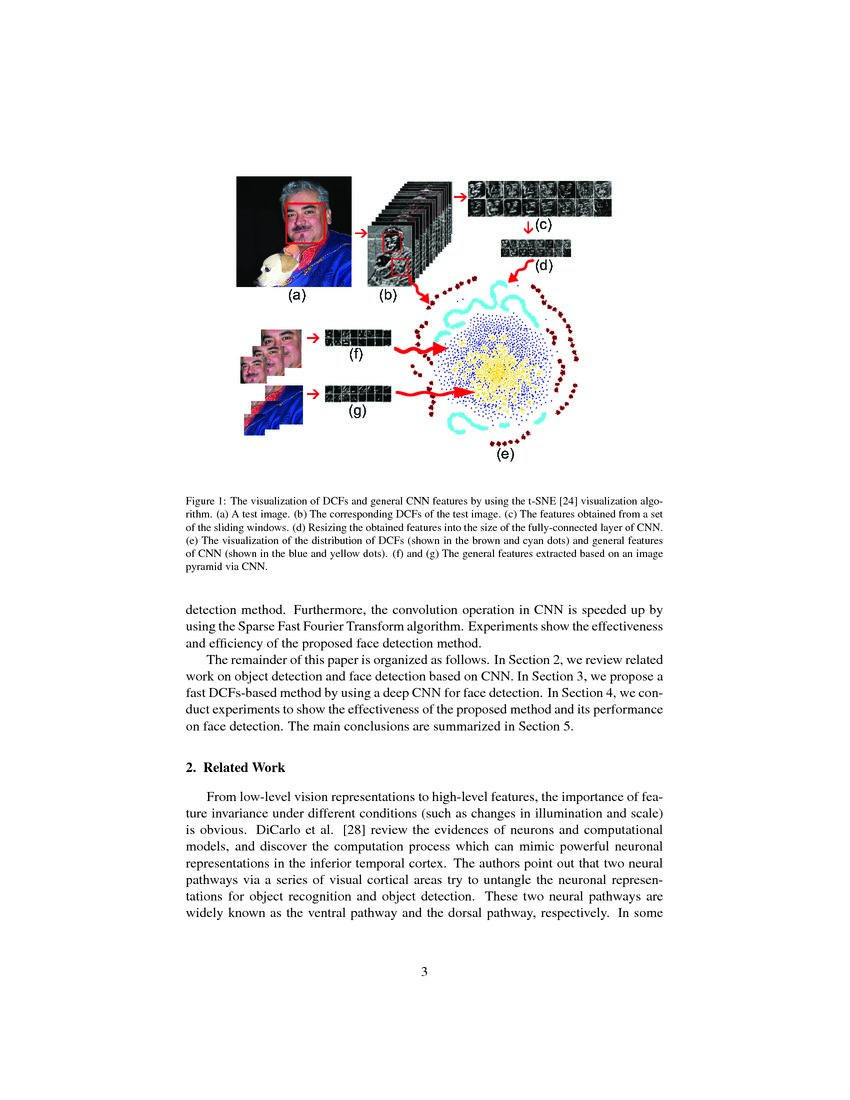 A Fast Face Detection Method via Convolutional Neural Network | DeepAI