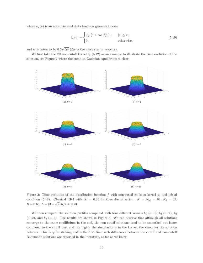 A fast Fourier spectral method for the homogeneous Boltzmann equation ...