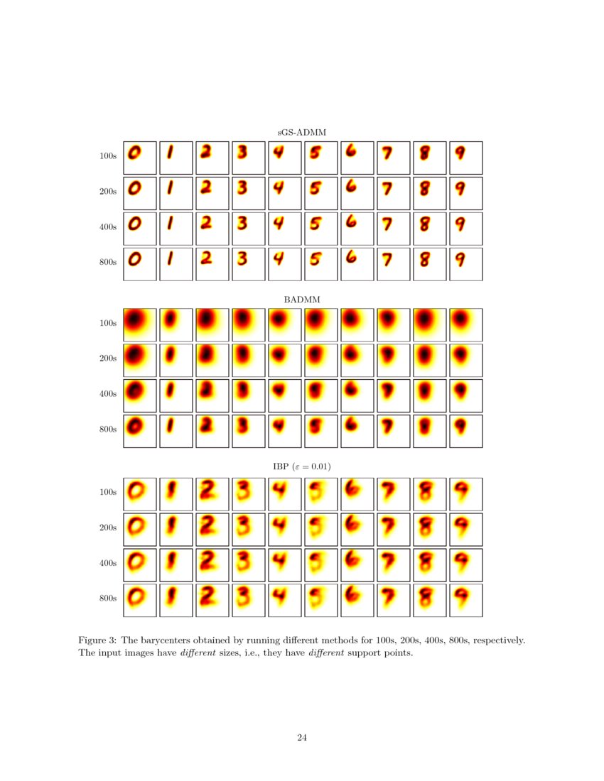 A Fast Globally Linearly Convergent Algorithm For The Computation Of