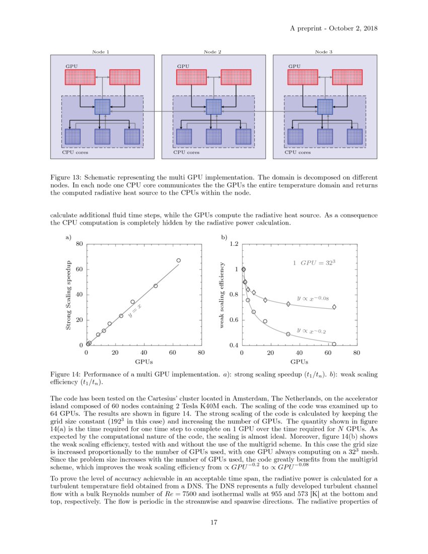 A Fast Gpu Monte Carlo Radiative Heat Transfer Implementation For Coupling With Direct Numerical