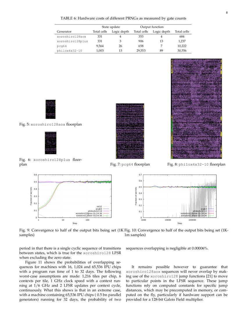 A Fast Hardware Pseudorandom Number Generator Based on xoroshiro128 | DeepAI