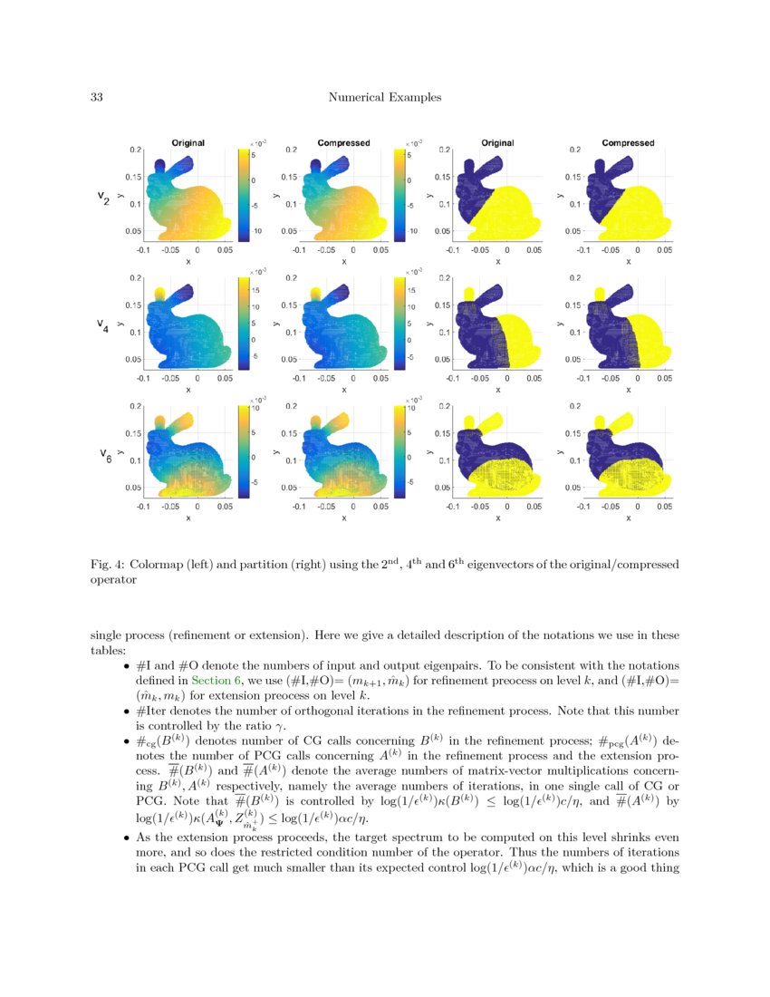 A Fast Hierarchically Preconditioned Eigensolver Based On Multiresolution Matrix Decomposition ...