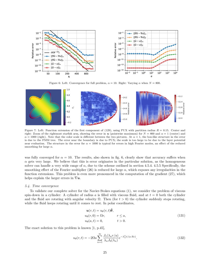 A Fast Integral Equation Method for the Two-Dimensional Navier-Stokes ...