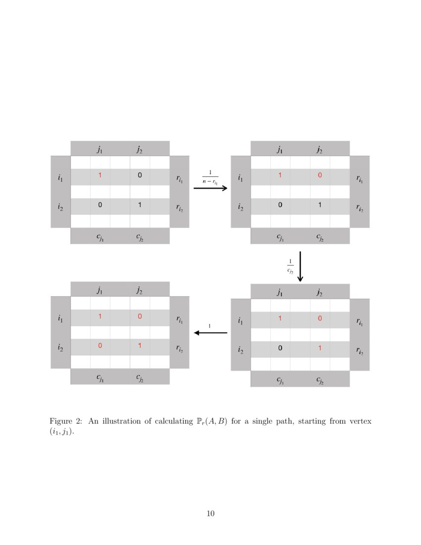 A Fast Scheme For The Uniform Sampling Of Binary Matrices With Fixed Margins Deepai
