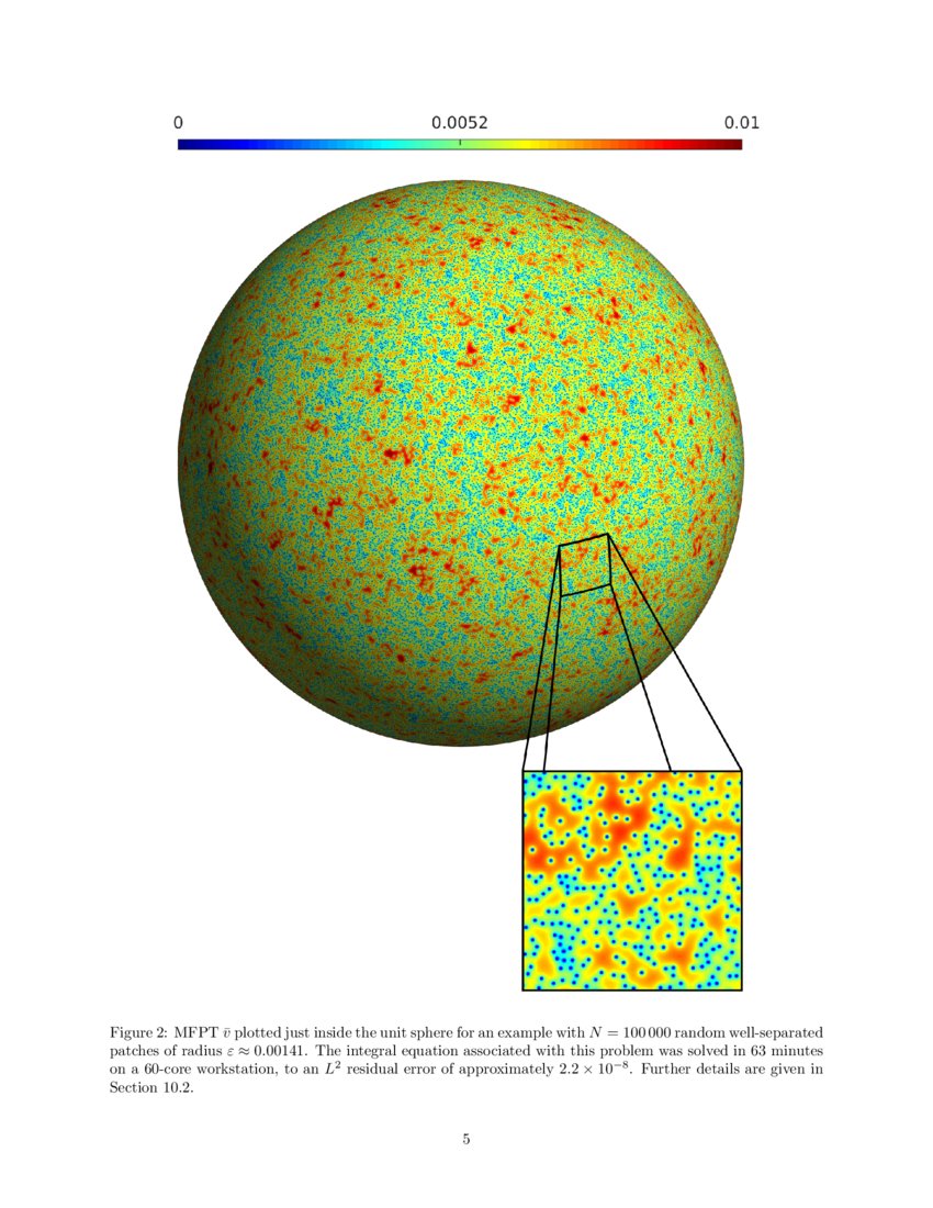 A fast solver for the narrow capture and narrow escape problems in the ...