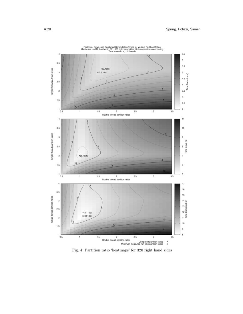 A Feature Complete Spike Banded Algorithm And Solver Deepai 