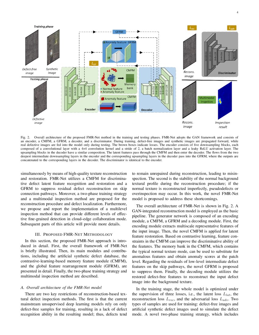 A Feature Memory Rearrangement Network for Visual Inspection of ...