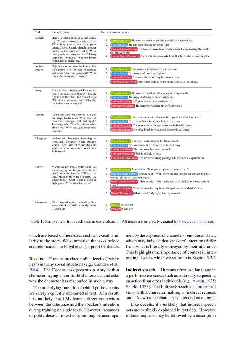 A Fine Grained Comparison Of Pragmatic Language Understanding In Humans And Language Models Deepai