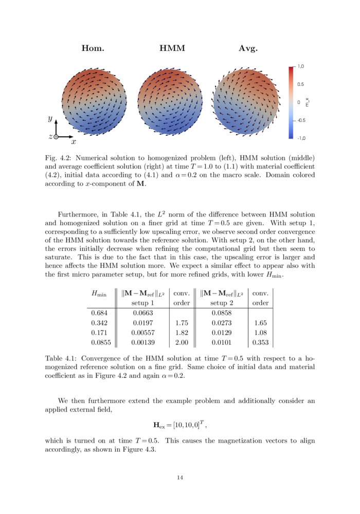 A finite element based Heterogeneous Multiscale Method for the Landau-Lifshitz equation | DeepAI