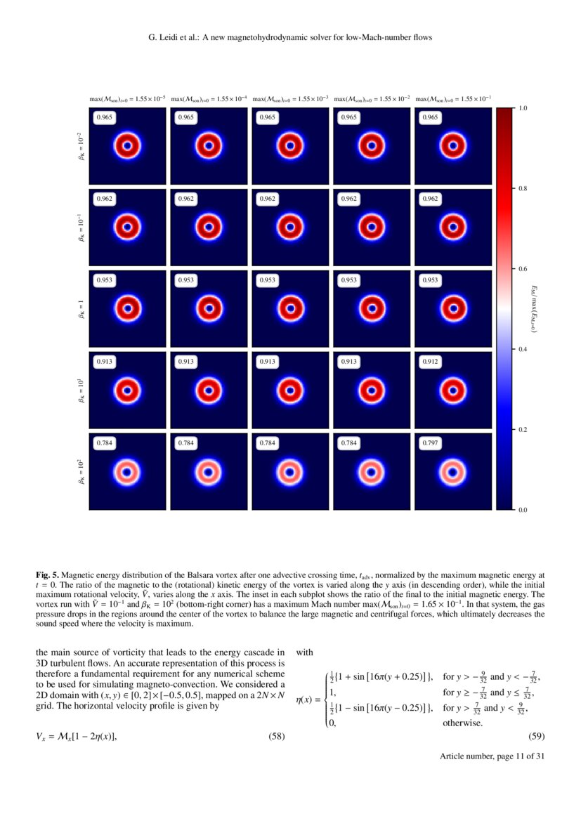 A Finite Volume Scheme For Modeling Compressible Magnetohydrodynamic Flows At Low Mach Numbers