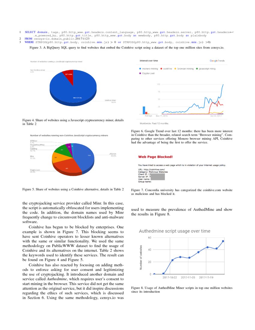 A first look at browser-based Cryptojacking | DeepAI