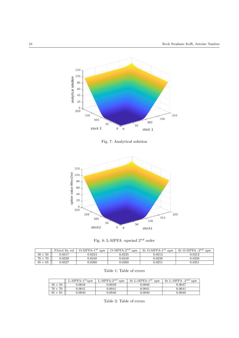 A fitted L-Multi-point Flux Approximation method for pricing options | DeepAI