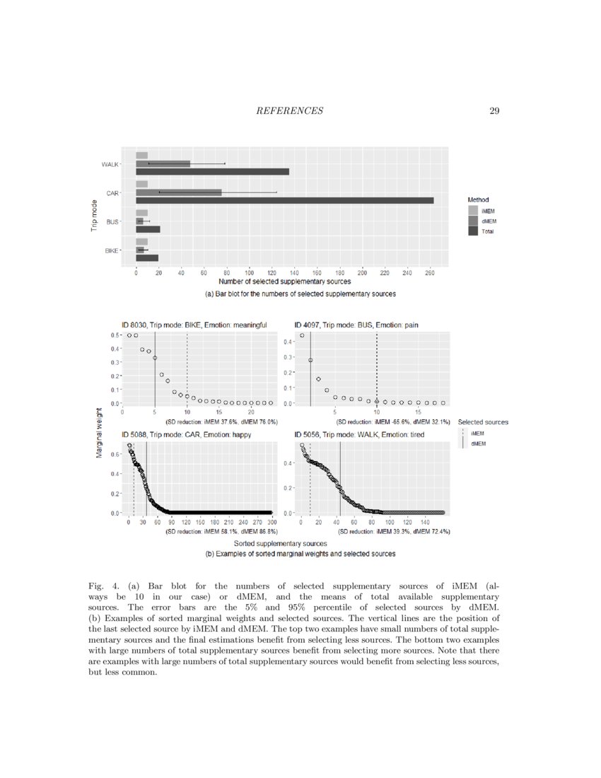 A flexible Bayesian framework for individualized inference via dynamic ... A flexible Bayesian framework for individualized inference via dynamic ...