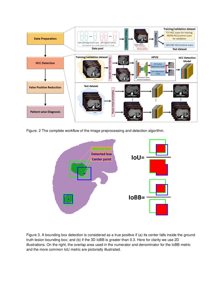 A Flexible Three-Dimensional Hetero-phase Computed Tomography ...