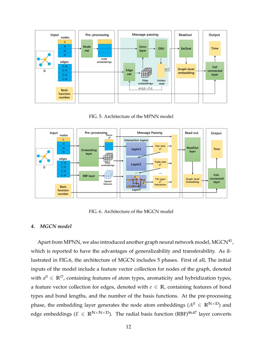 A Forecasting System of Computational Time of DFT Calculations under ...