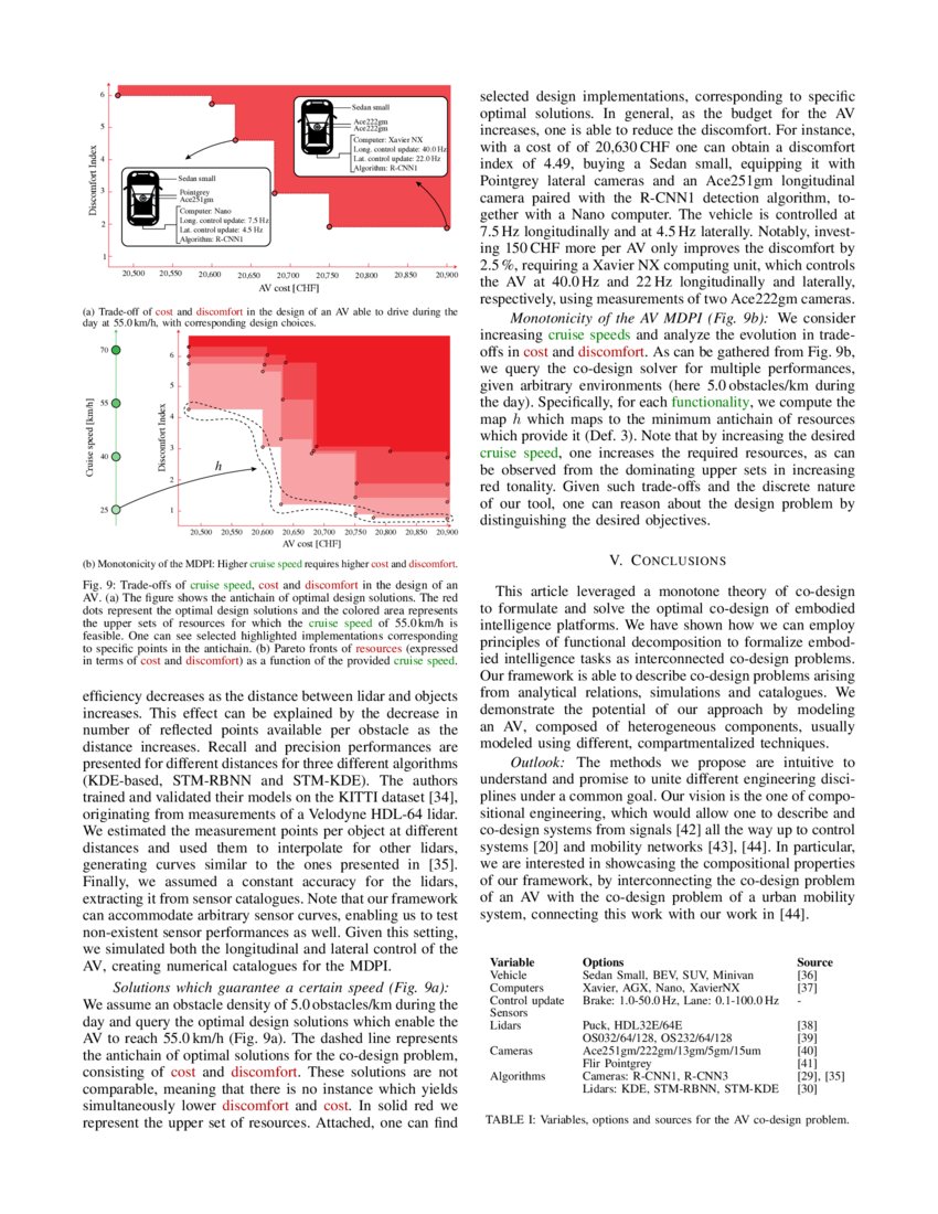A Formal Approach to the Co-Design of Embodied Intelligence | DeepAI