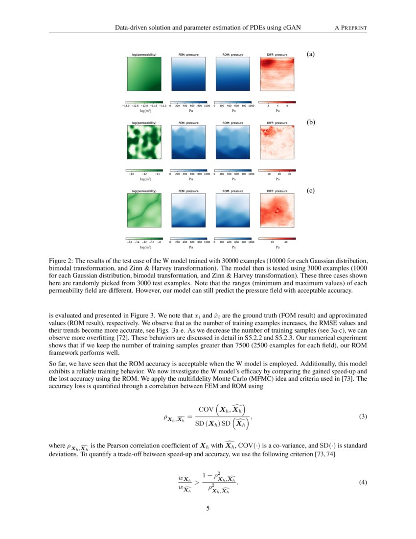 A Framework For Data Driven Solution And Parameter Estimation Of Pdes Using Conditional