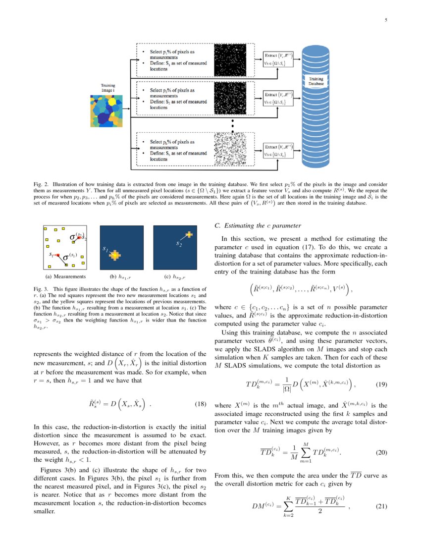A Framework for Dynamic Image Sampling Based on Supervised Learning (SLADS) | DeepAI