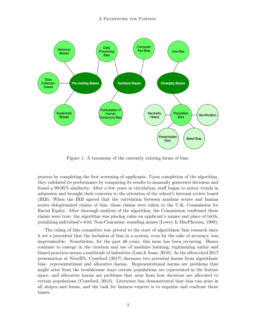 A Framework for Fairness: A Systematic Review of Existing Fair AI ...