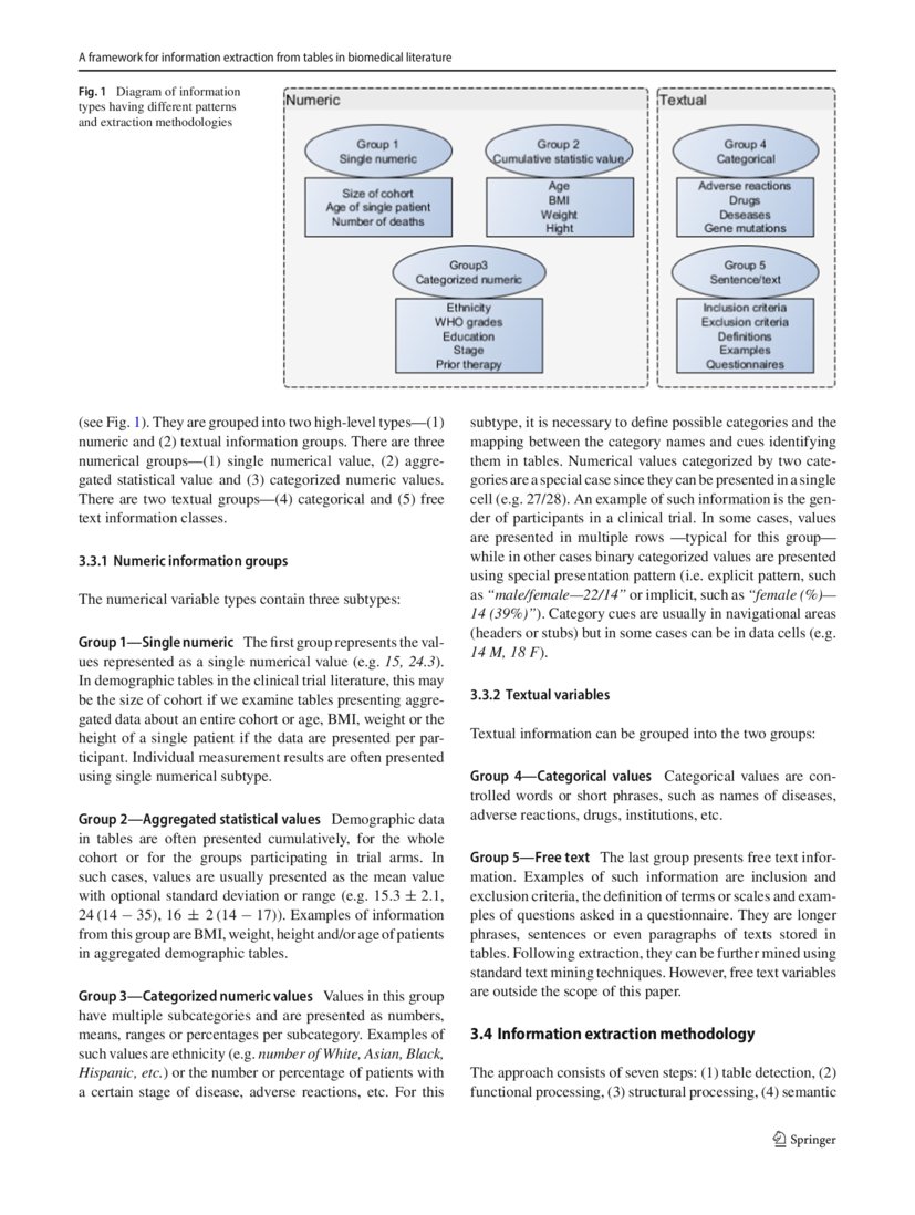 A Framework For Information Extraction From Tables In Biomedical Literature Deepai