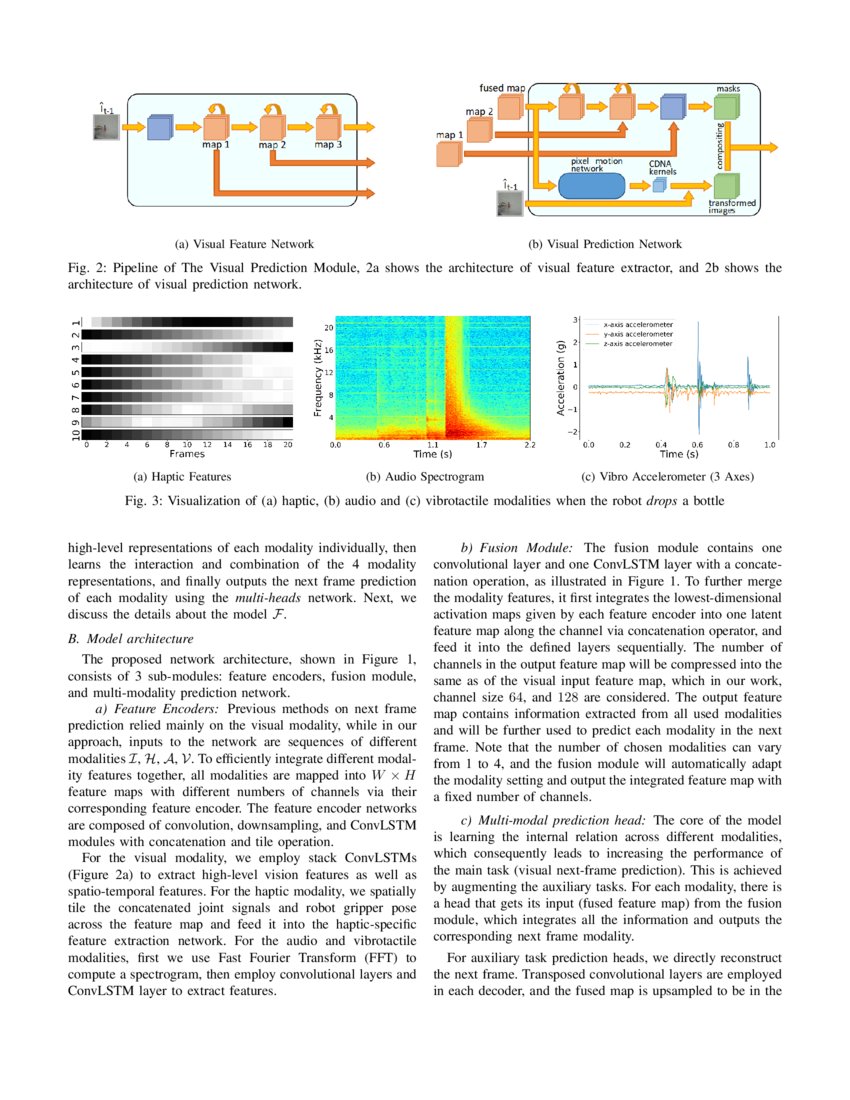 A Framework for Multisensory Foresight for Embodied Agents | DeepAI