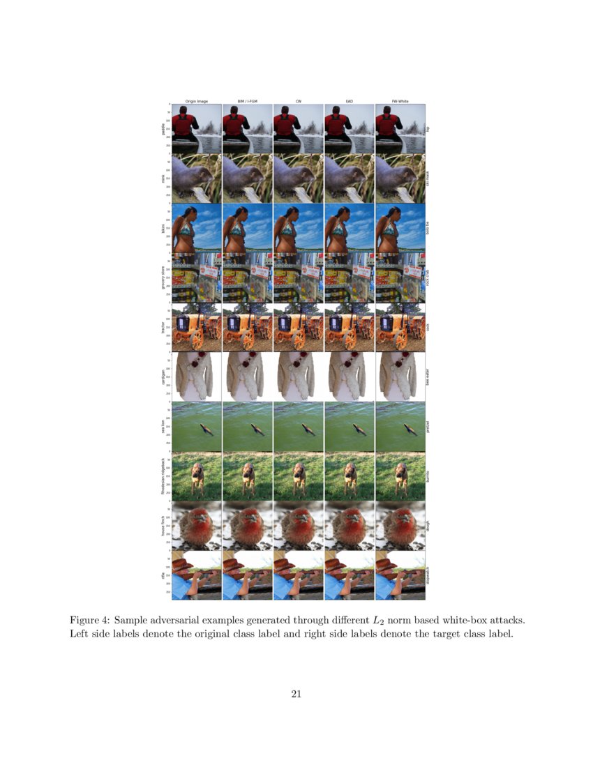 A Frank-Wolfe Framework for Efficient and Effective Adversarial Attacks | DeepAI