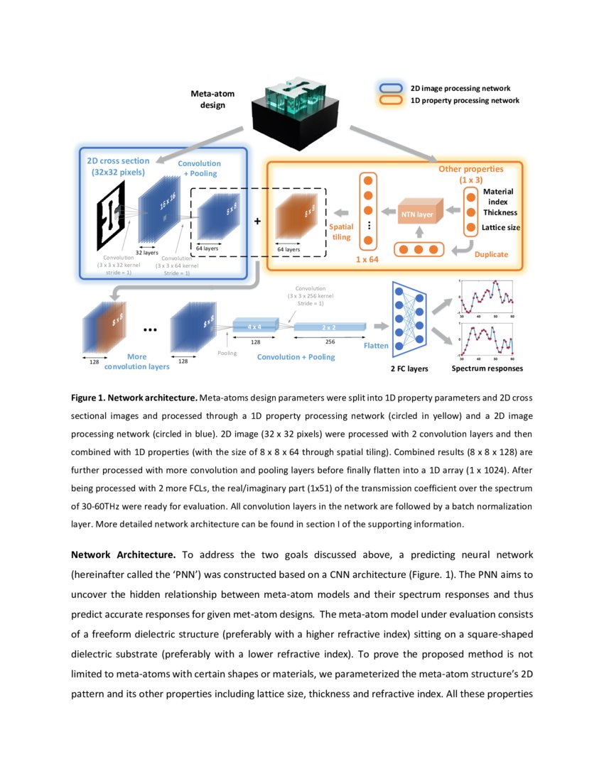 A Freeform Dielectric Metasurface Modeling Approach Based On Deep Neural Networks Deepai