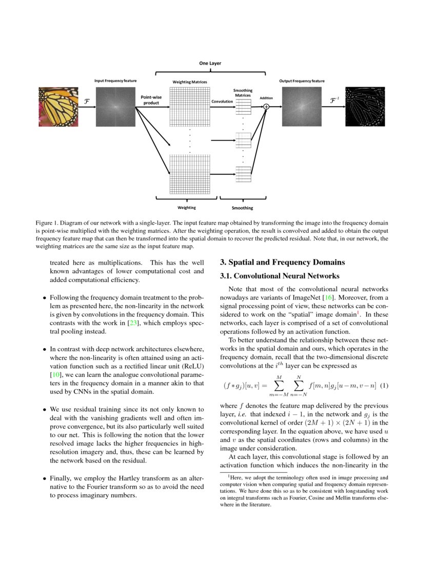 A Frequency Domain Neural Network for Fast Image Super-resolution | DeepAI