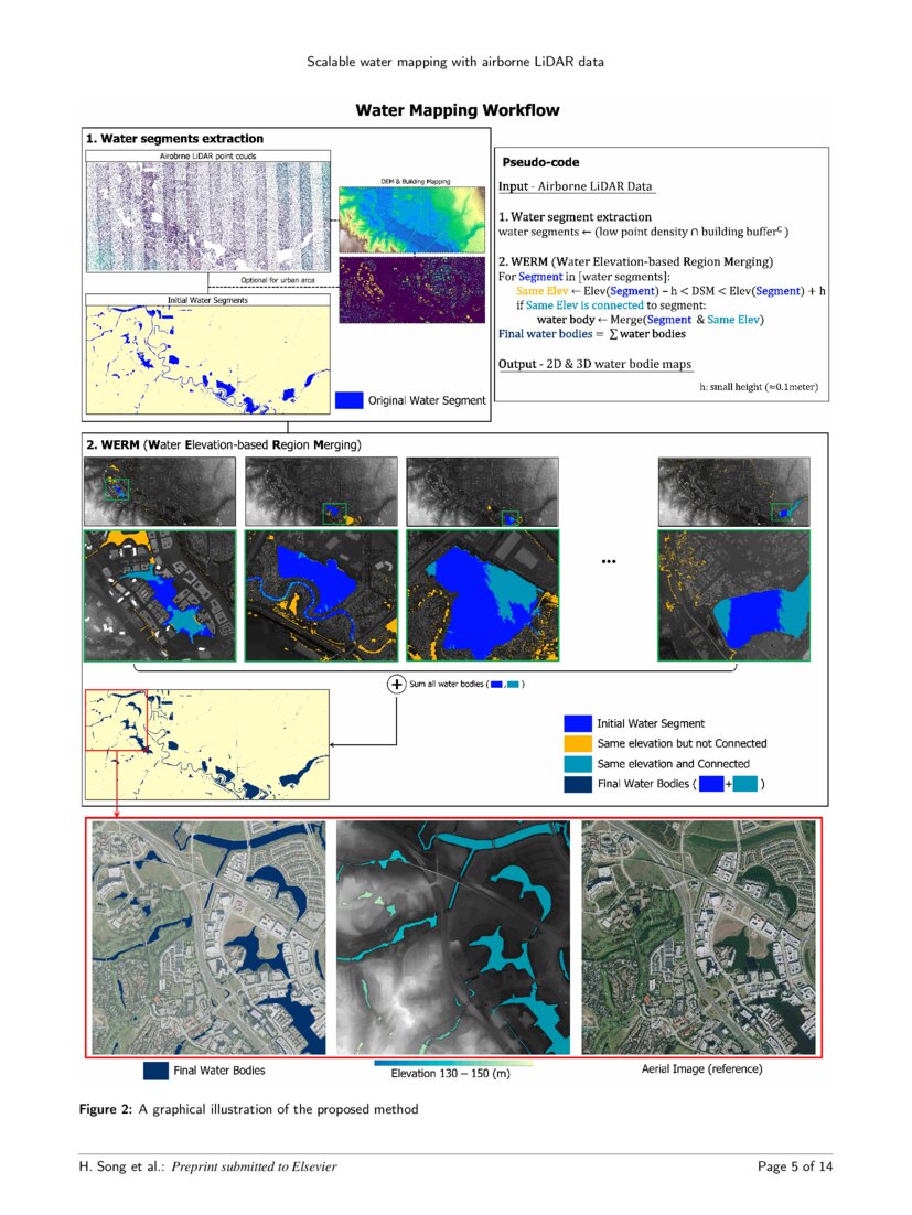 A Fully Automated And Scalable Surface Water Mapping With Topographic