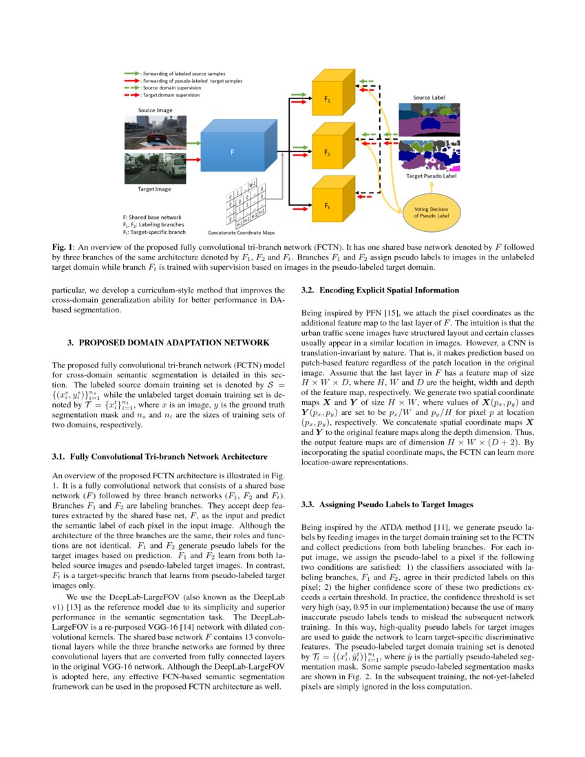 A Fully Convolutional Tri-branch Network (FCTN) for Domain Adaptation | DeepAI