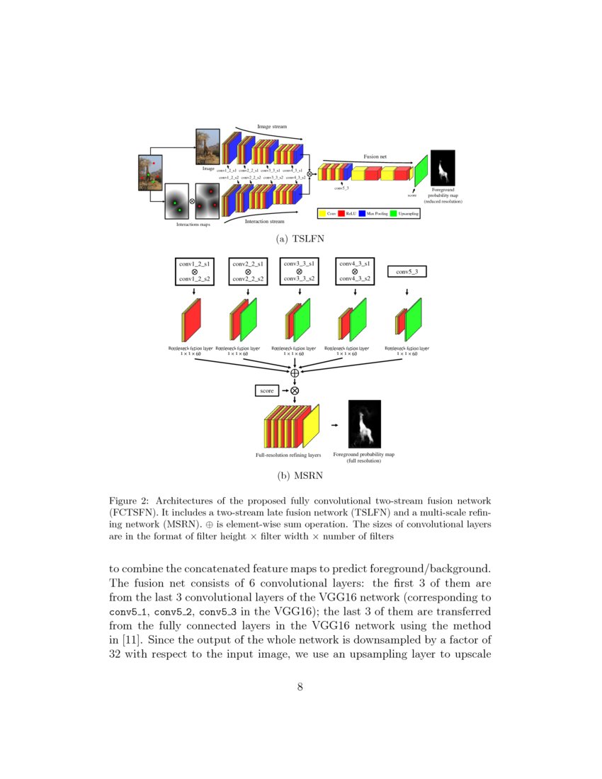 A Fully Convolutional Two-Stream Fusion Network for Interactive Image Segmentation | DeepAI