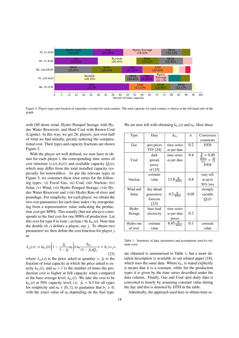 A fundamental Game Theoretic model and approximate global Nash Equilibria computation for ...