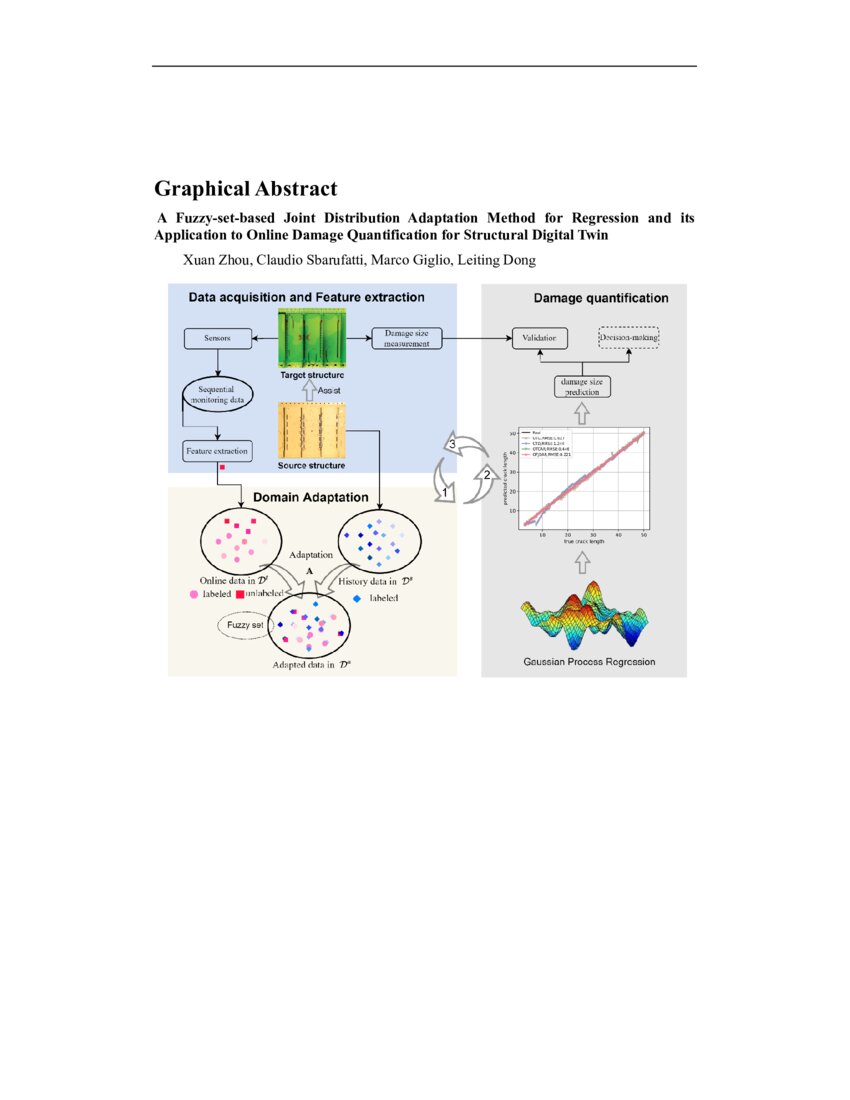 A Fuzzy Set Based Joint Distribution Adaptation Method For Regression