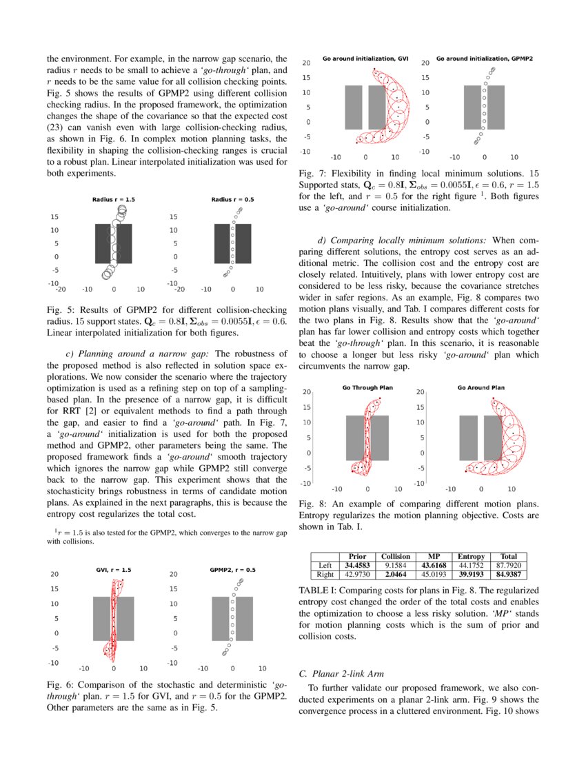 A Gaussian variational inference approach to motion planning | DeepAI