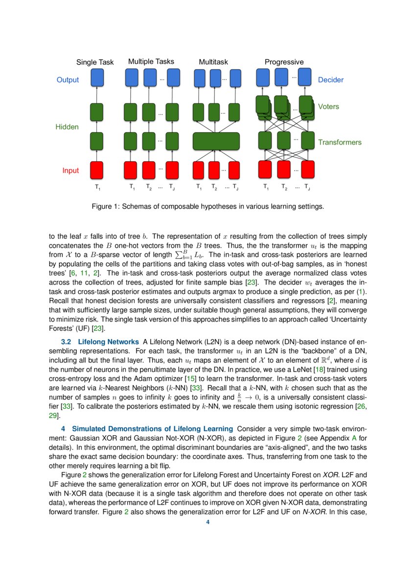 A general approach to progressive intelligence | DeepAI