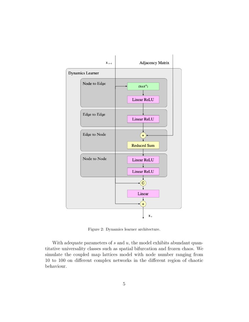 A General Deep Learning Framework for Structure and Dynamics Reconstruction from Time Series ...