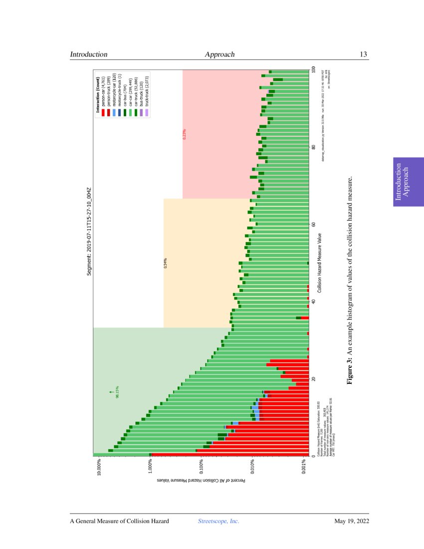 A General Measure of Collision Hazard in Traffic | DeepAI