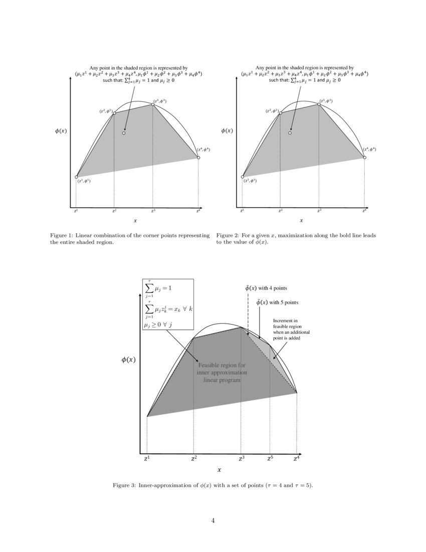 A General Purpose Exact Solution Method For Mixed Integer Concave Minimization Problems Deepai