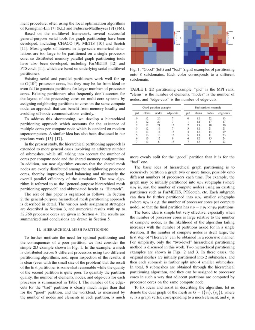 A General Purpose Hierarchical Mesh Partitioning Method With Node Balancing Strategies For Large