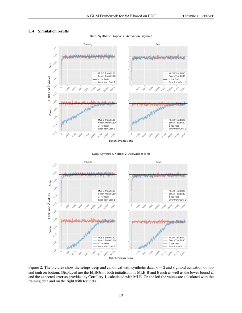 A Generalised Linear Model Framework for Variational Autoencoders based on Exponential ...
