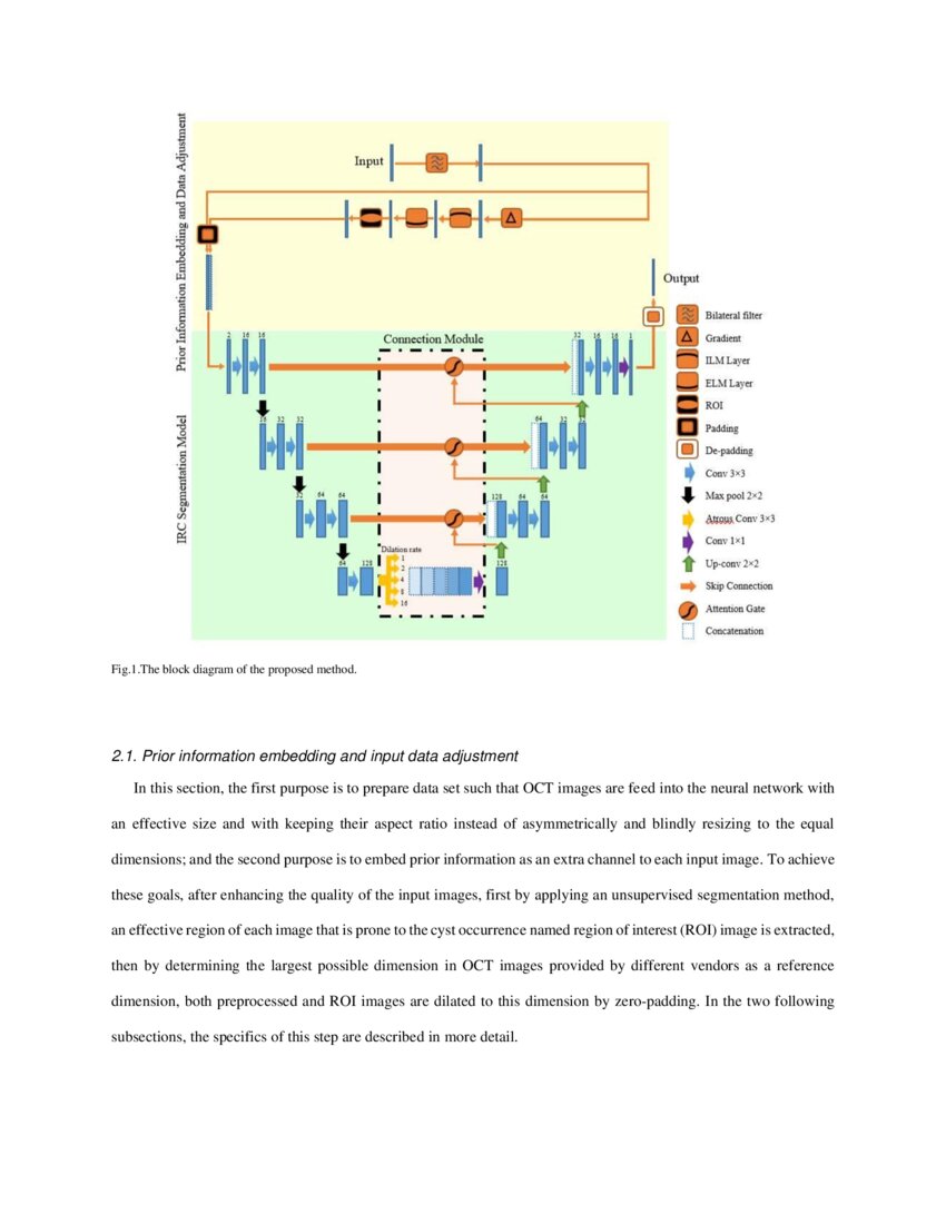 A Generalizable Approach Based On U Net Model For Automatic Intra