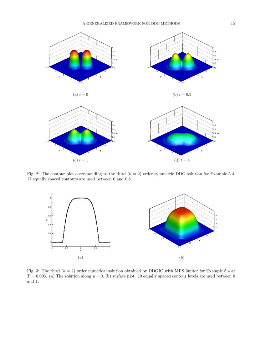 A Generalized Framework For Direct Discontinuous Galerkin Methods For Nonlinear Diffusion