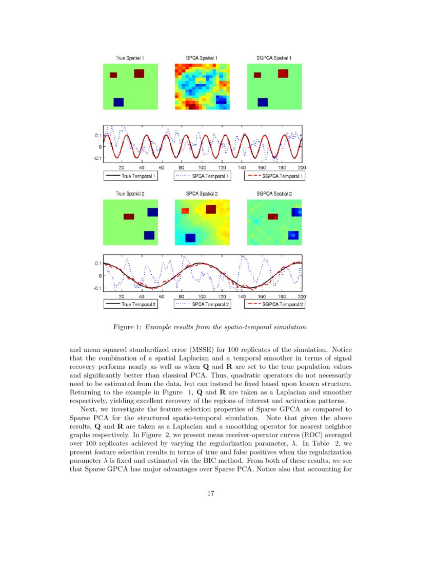 A Generalized Least Squares Matrix Decomposition | DeepAI
