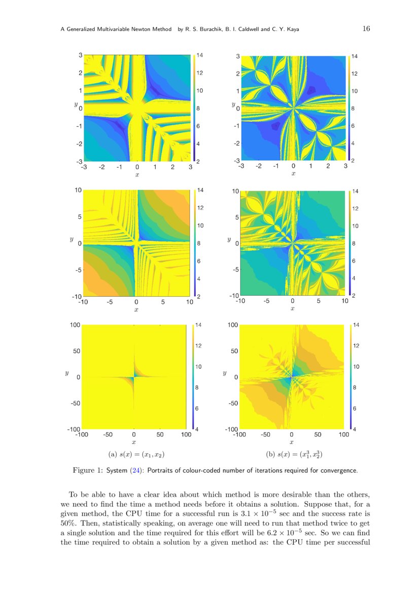 A Generalized Multivariable Newton Method | DeepAI