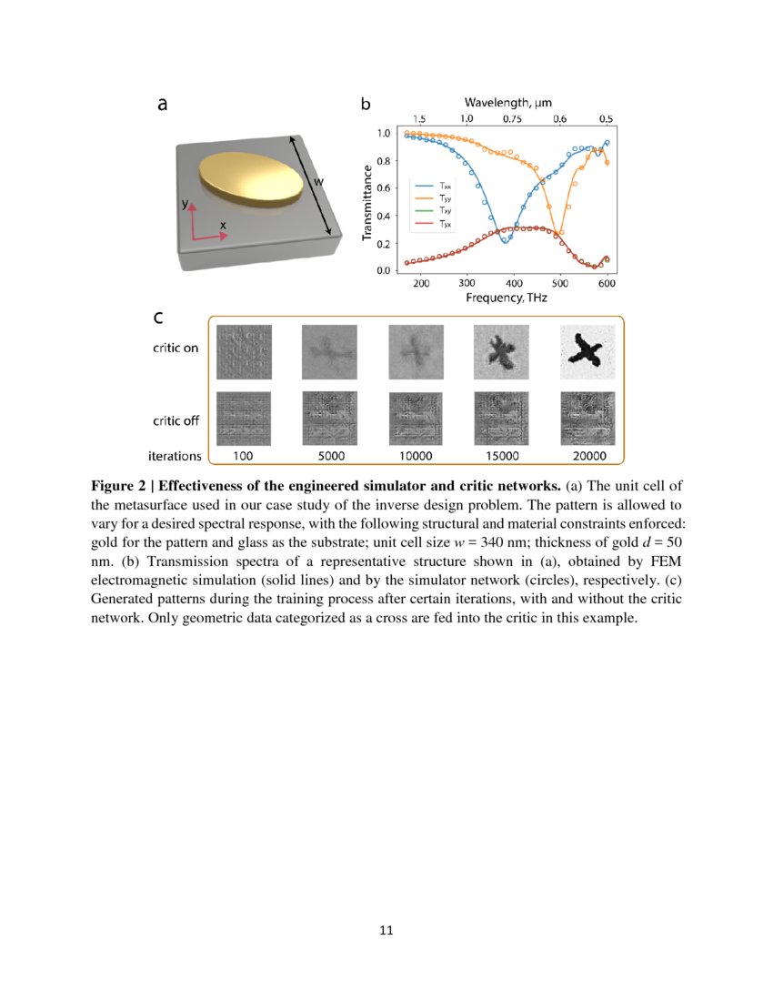 A Generative Model for Inverse Design of Metamaterials | DeepAI