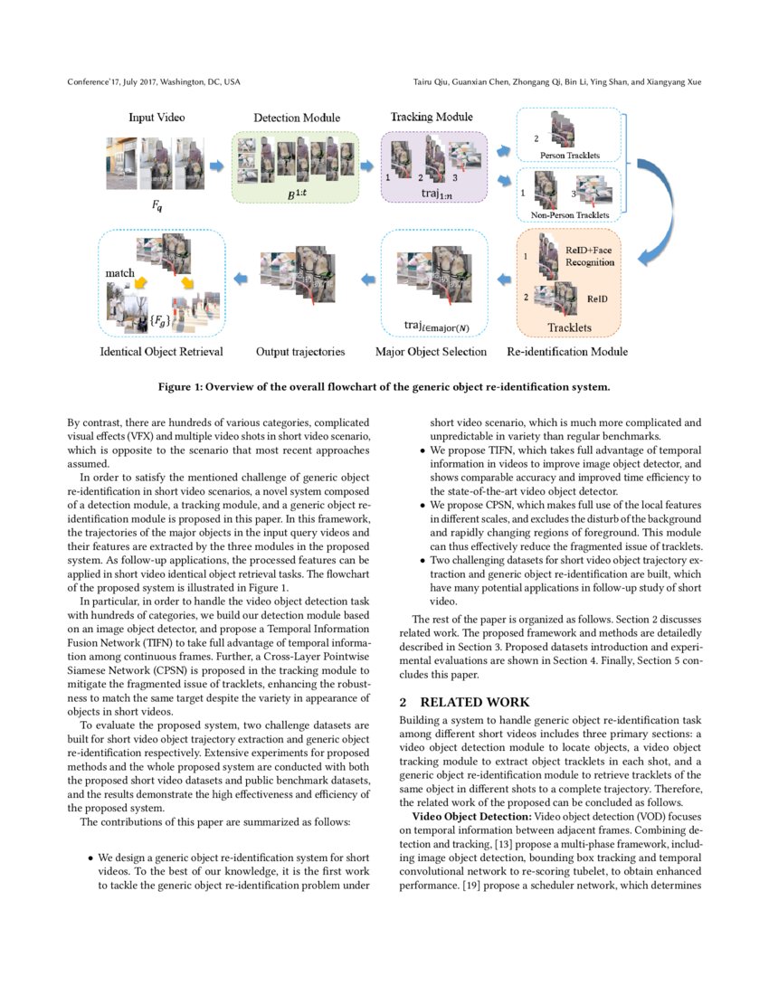 A Generic Object Re-identification System for Short Videos | DeepAI