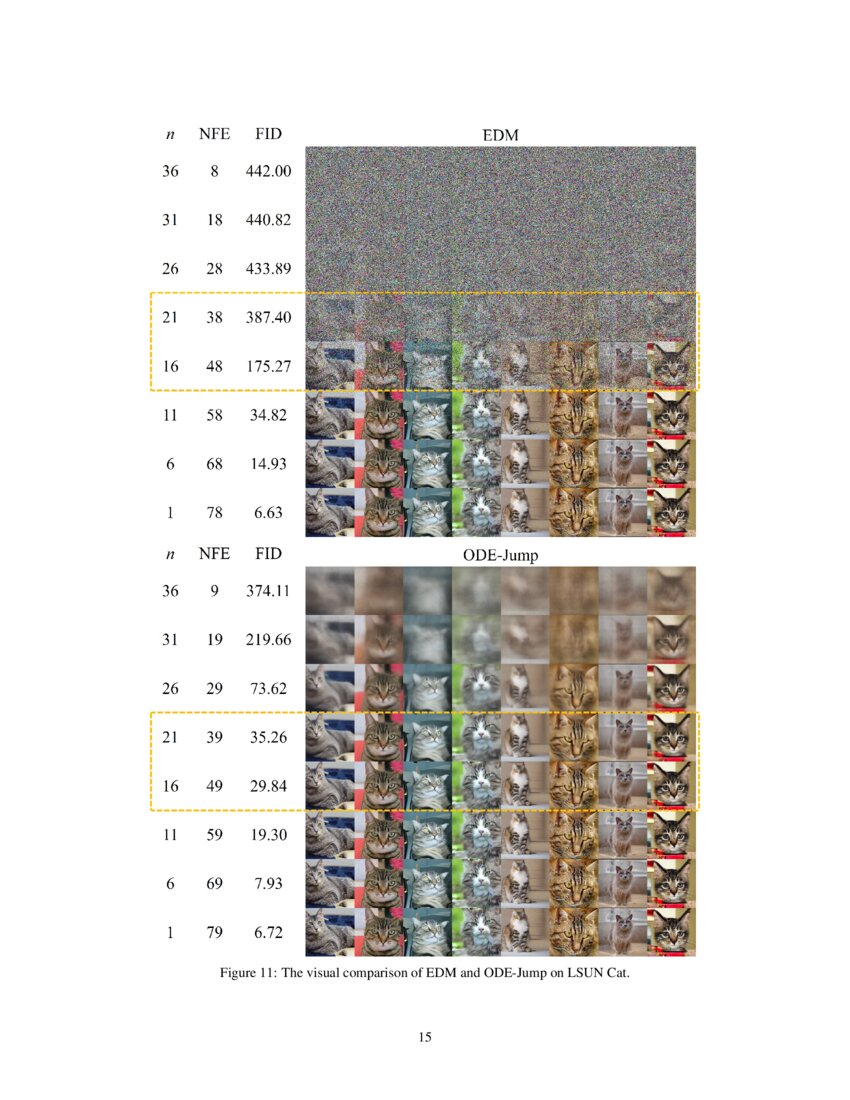 A Geometric Perspective on Diffusion Models | DeepAI