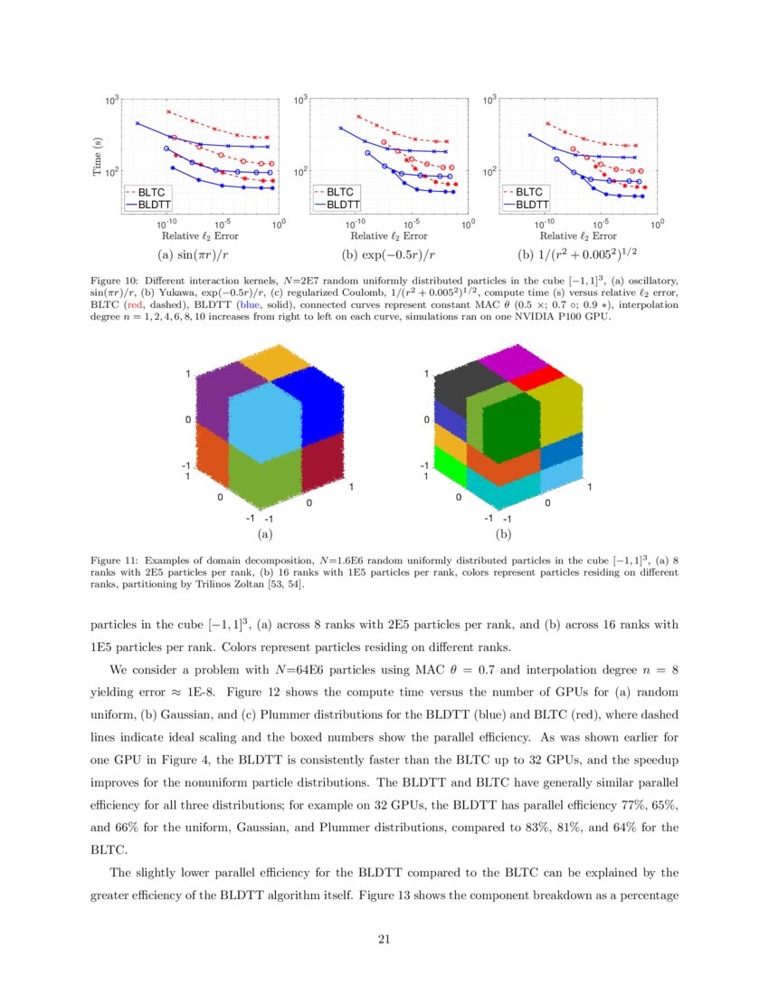 A Gpu Accelerated Fast Summation Method Based On Barycentric Lagrange Interpolation And Dual 4130