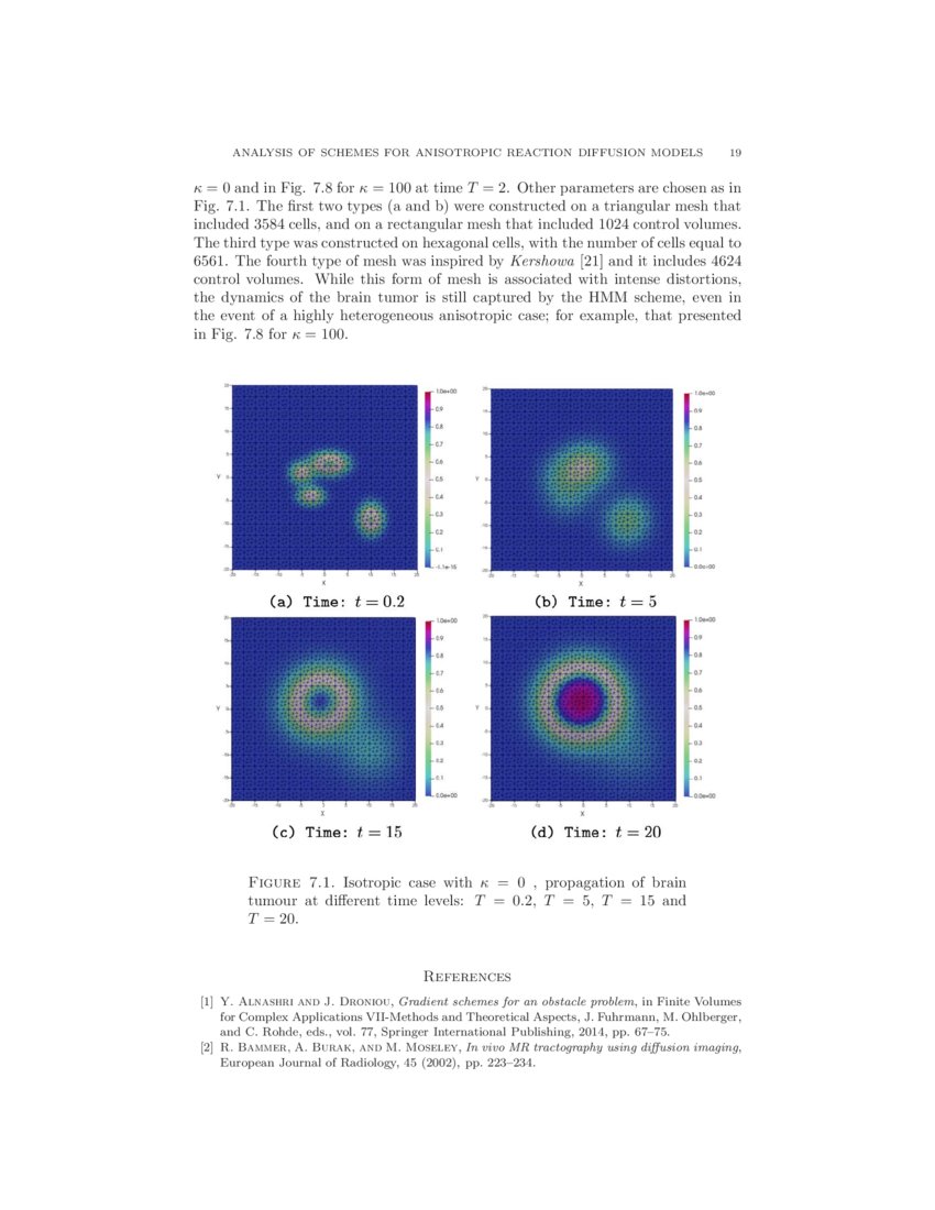 A gradient Discretisation Method For Anisotropic Reaction Diffusion Models with applications to ...